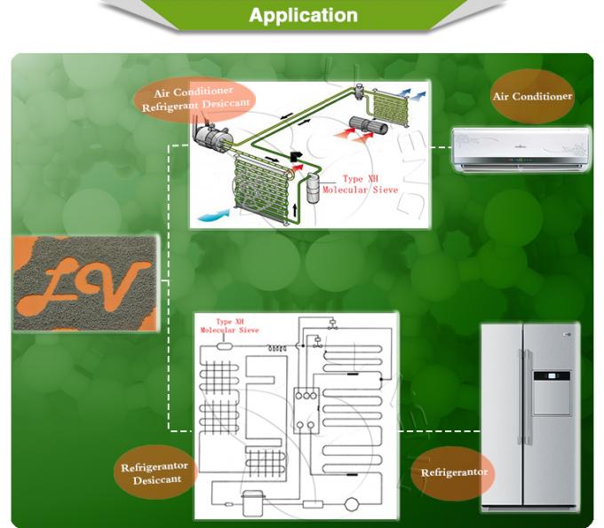 XH-9 Sphere Refrigerant Desiccant Molecular Sieve Zeolite For HVAC