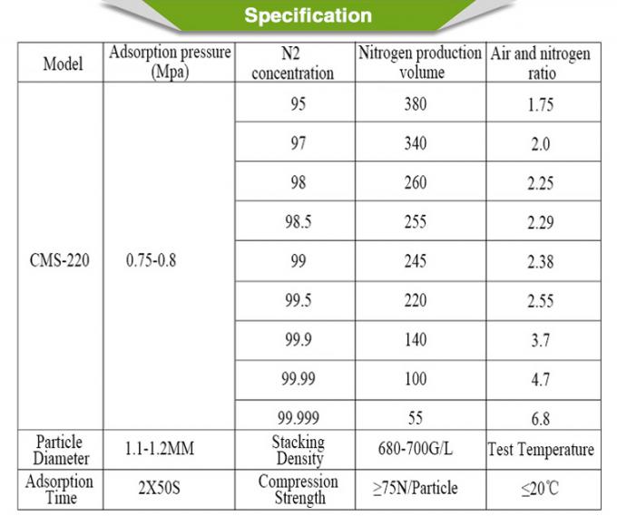 1.1mm-1.2mm Particle Diameter Carbon Molecular Sieve 680-700G/L ...