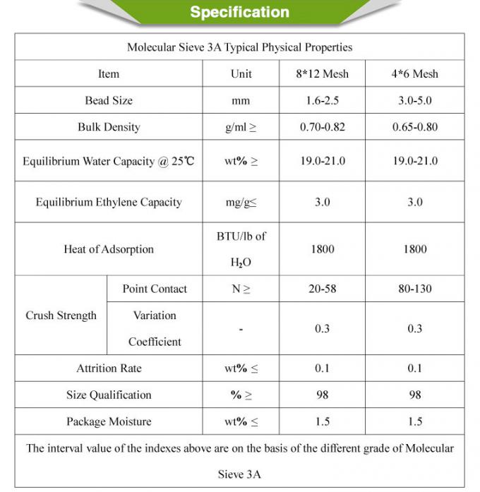 Zeolite 3A Molecular Sieve Adsorbent 25KG/Bag Bulk Density 0.6 - 0.8g/Ml