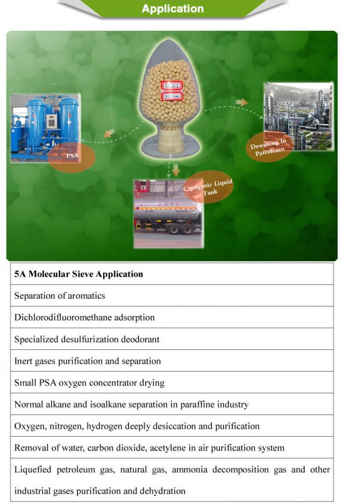 Zeolite 5A Molecular Sieve Adsorber Strong Adsorption Capacity Size 3.0 ...